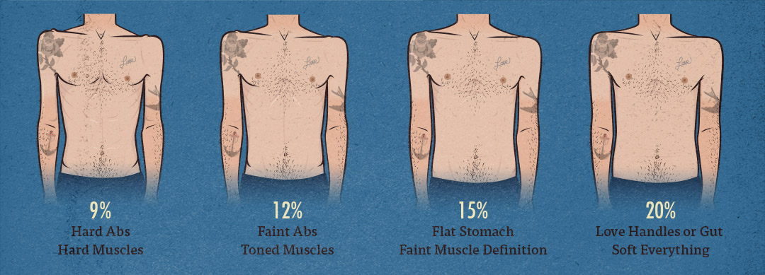 How to Estimate Body Fat Percentage In the Mirror (Skinny Guy) — Bony ...